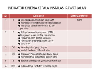 Indikator kinerja rs | PDF