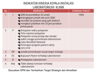 Indikator Kinerja Rs Pdf