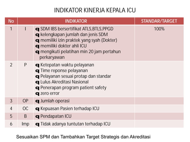 Indikator kinerja rs | PDF
