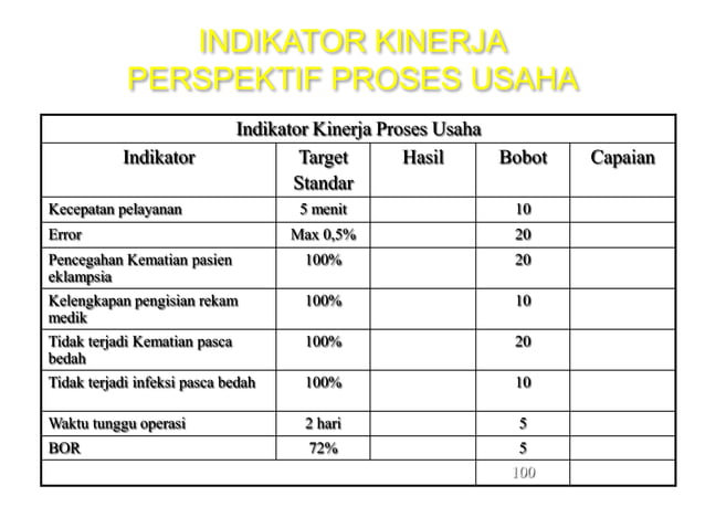 Indikator kinerja rs | PDF