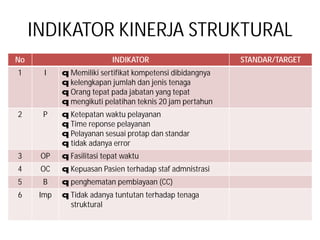 Indikator kinerja rs | PDF