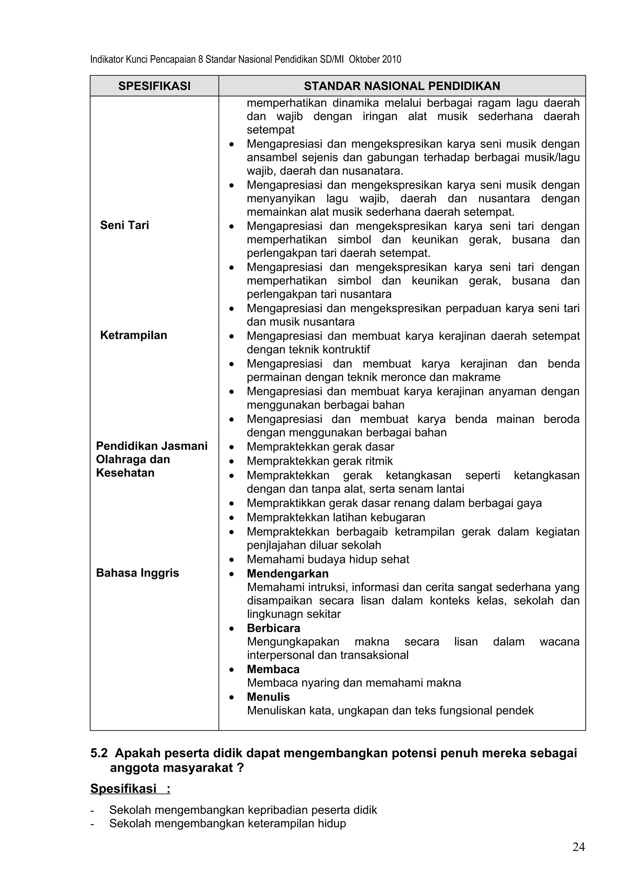 Indikator Kunci Pencapaian 8 Standar Nasional Pendidikan | DOC