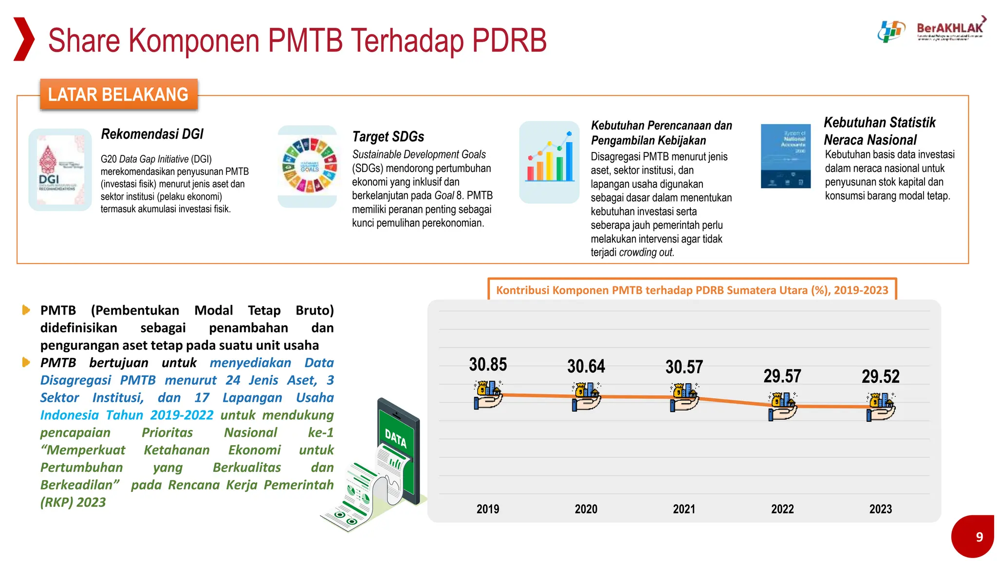 Indikator Makro Sumut Tahun 2019 - 2023.pptx