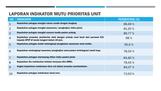 INDIKATOR MUTU INDIKATOR MUTU INDIKATOR MUTU | PPTX