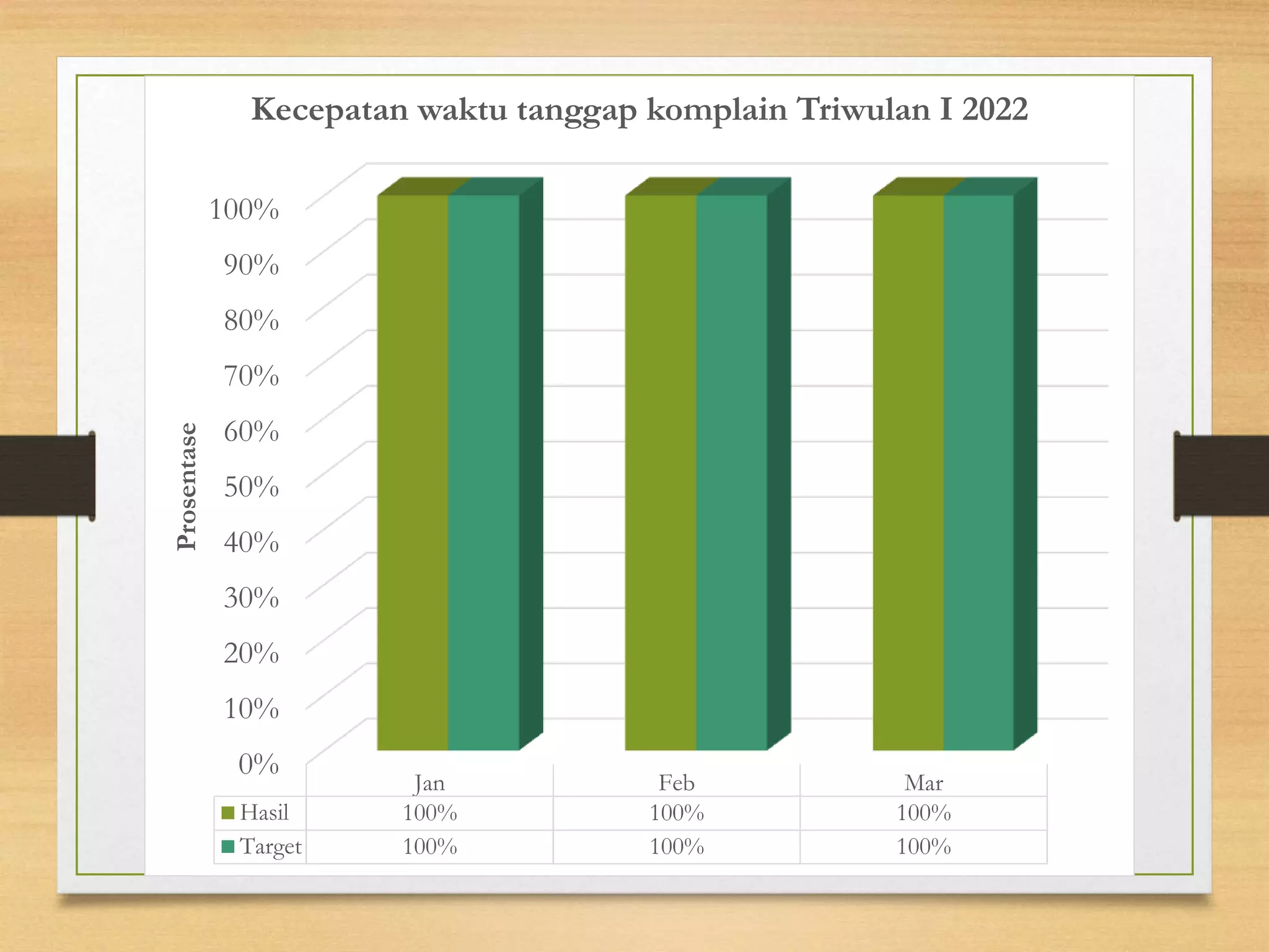 indikator Mutu nasional Triwulan I 2022.pptx