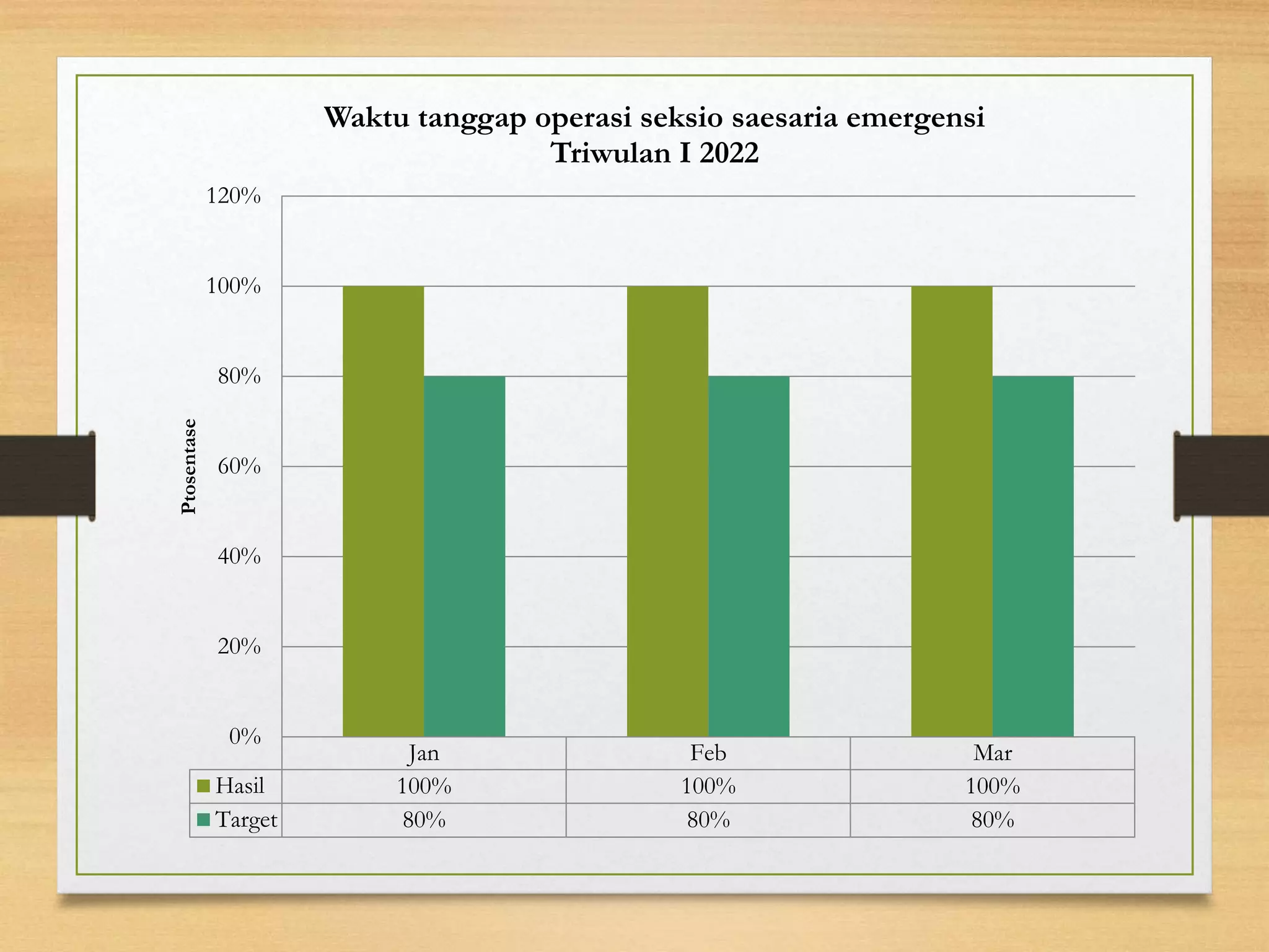 indikator Mutu nasional Triwulan I 2022.pptx