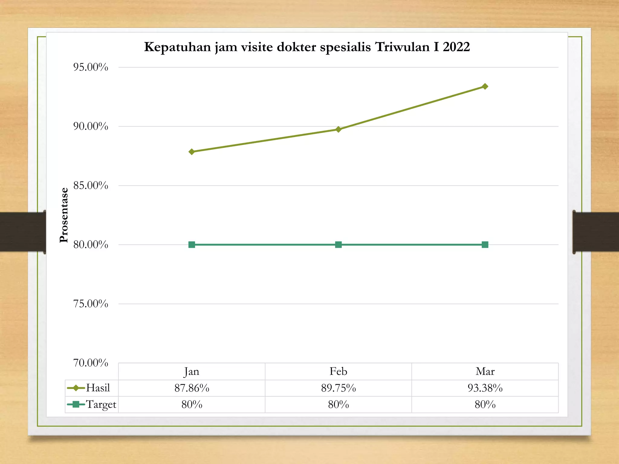 indikator Mutu nasional Triwulan I 2022.pptx