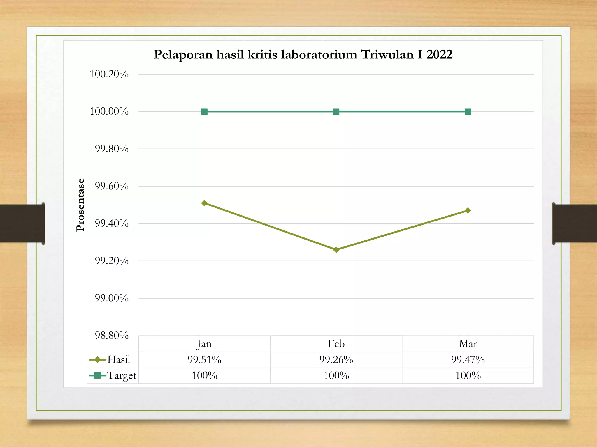 indikator Mutu nasional Triwulan I 2022.pptx