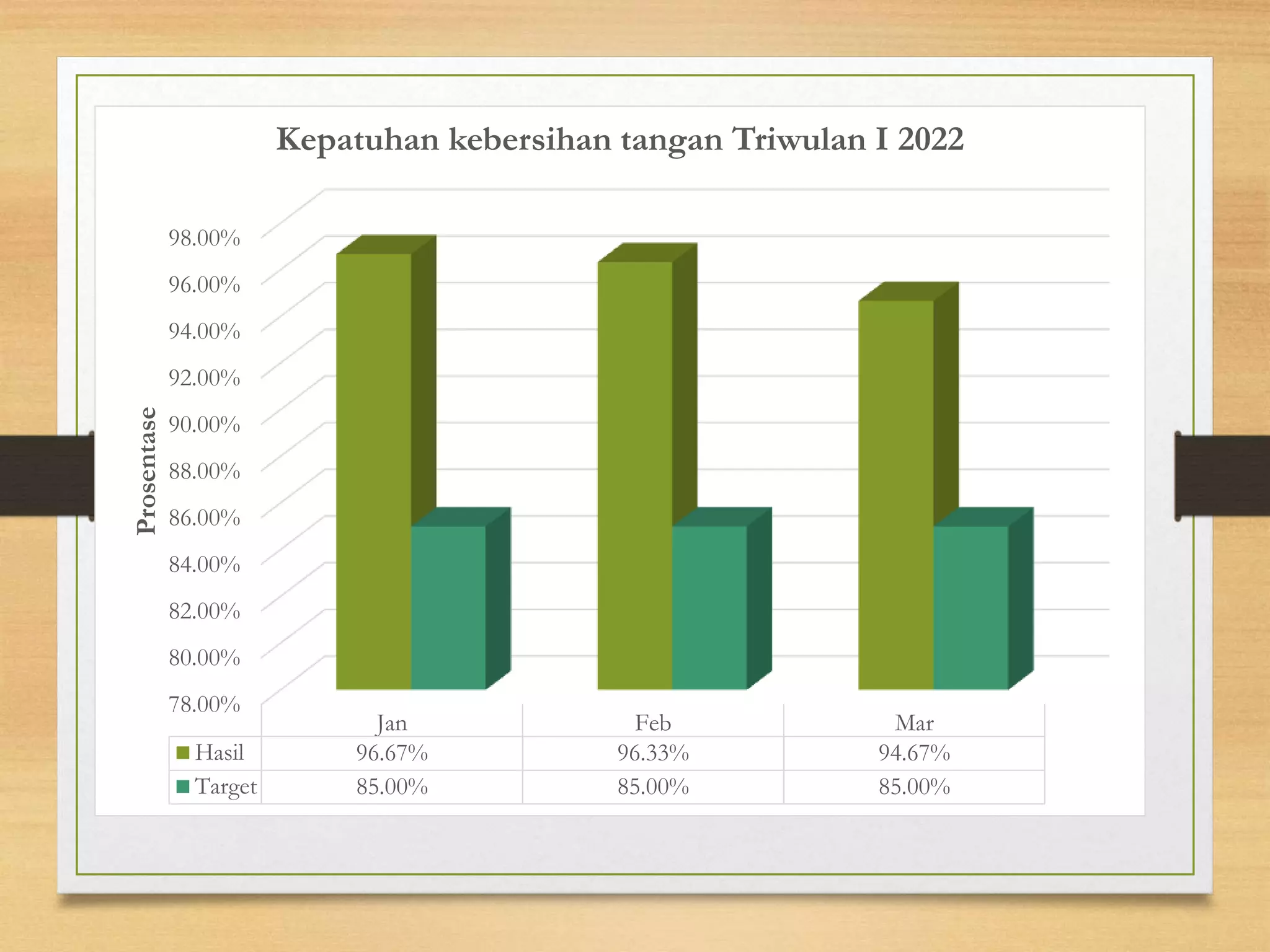 indikator Mutu nasional Triwulan I 2022.pptx