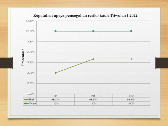 indikator Mutu nasional Triwulan I 2022.pptx