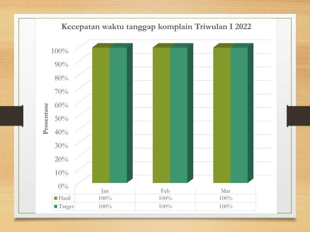 indikator Mutu nasional Triwulan I 2022.pptx