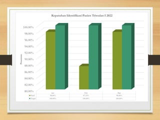 indikator Mutu nasional Triwulan I 2022.pptx