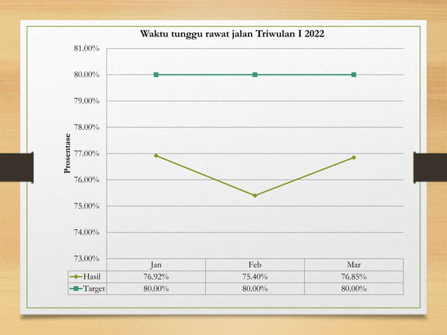 indikator Mutu nasional Triwulan I 2022.pptx