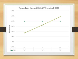 indikator Mutu nasional Triwulan I 2022.pptx