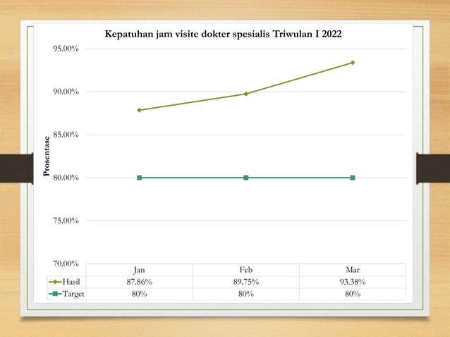 indikator Mutu nasional Triwulan I 2022.pptx