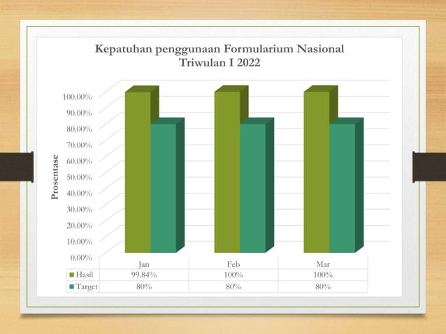 indikator Mutu nasional Triwulan I 2022.pptx