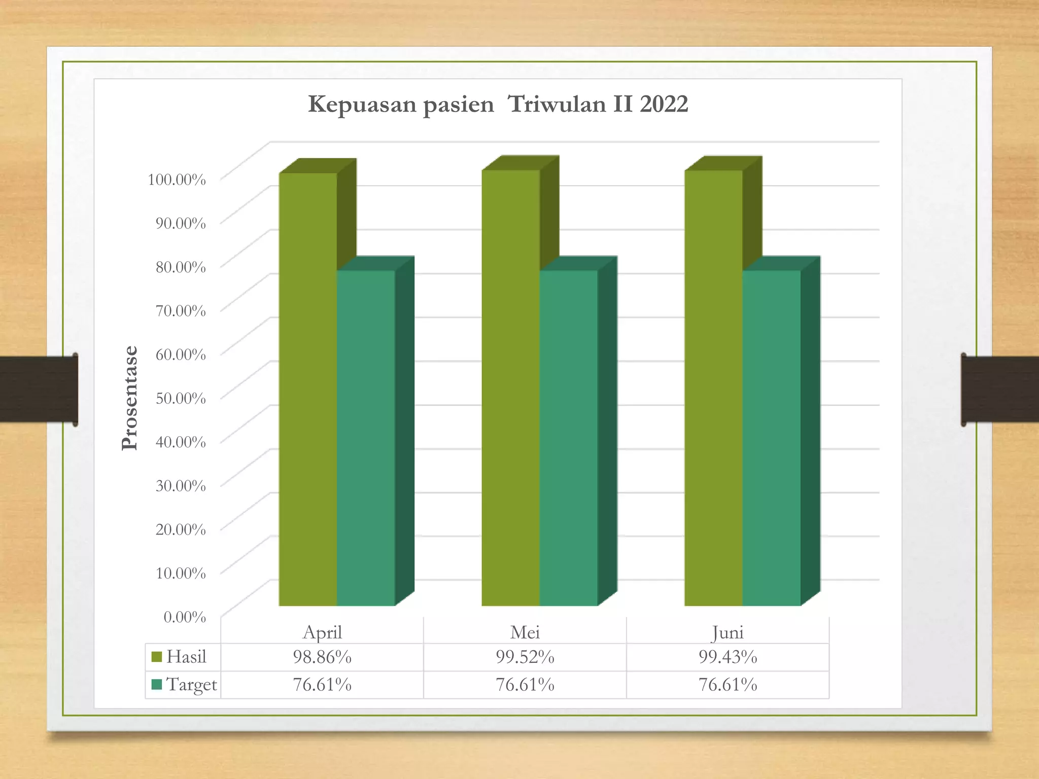 Indikator Mutu Nasional Triwulan II 2022.pptx