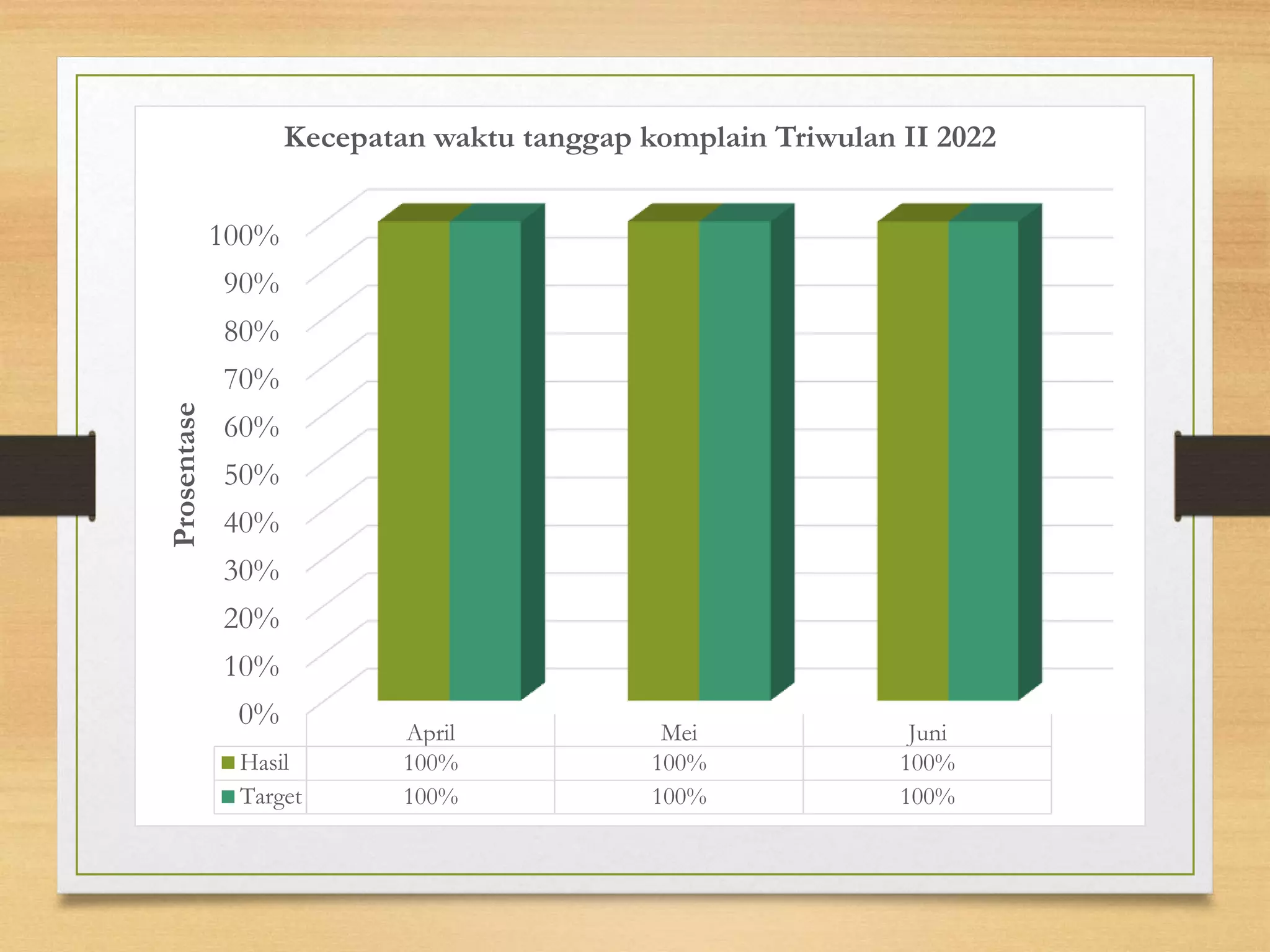 Indikator Mutu Nasional Triwulan II 2022.pptx