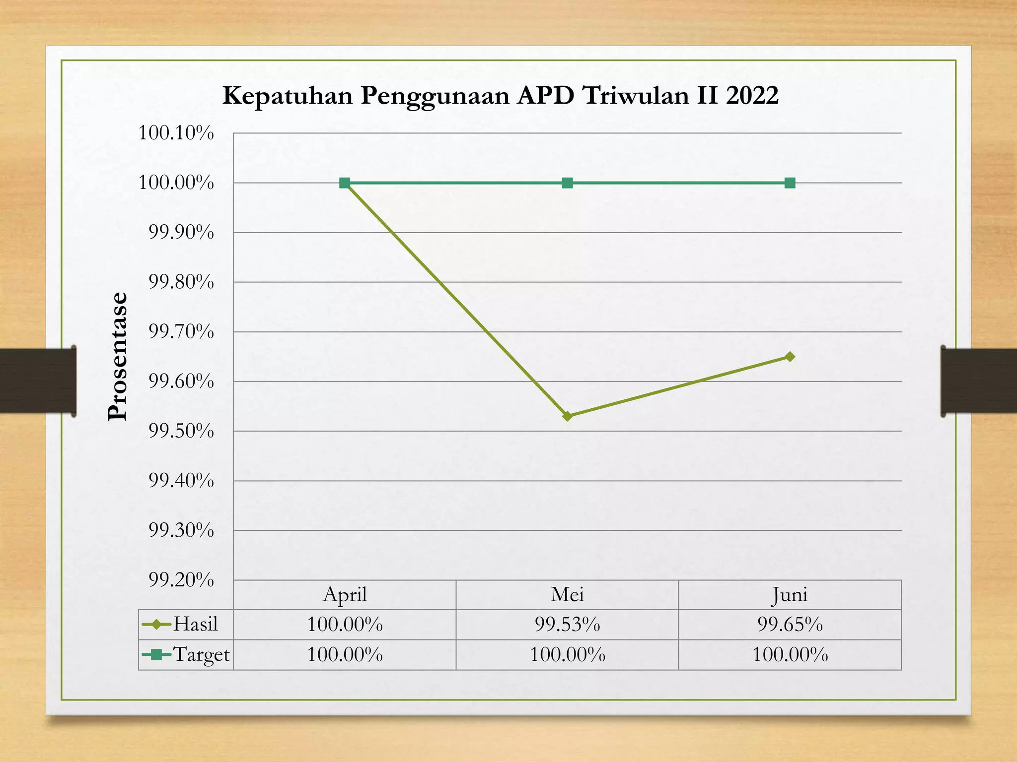 Indikator Mutu Nasional Triwulan II 2022.pptx