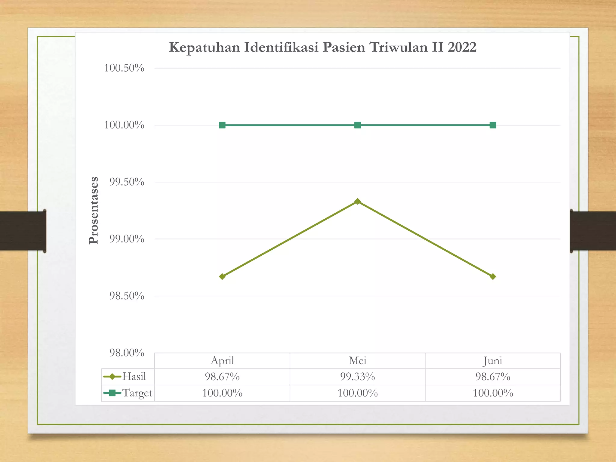 Indikator Mutu Nasional Triwulan II 2022.pptx