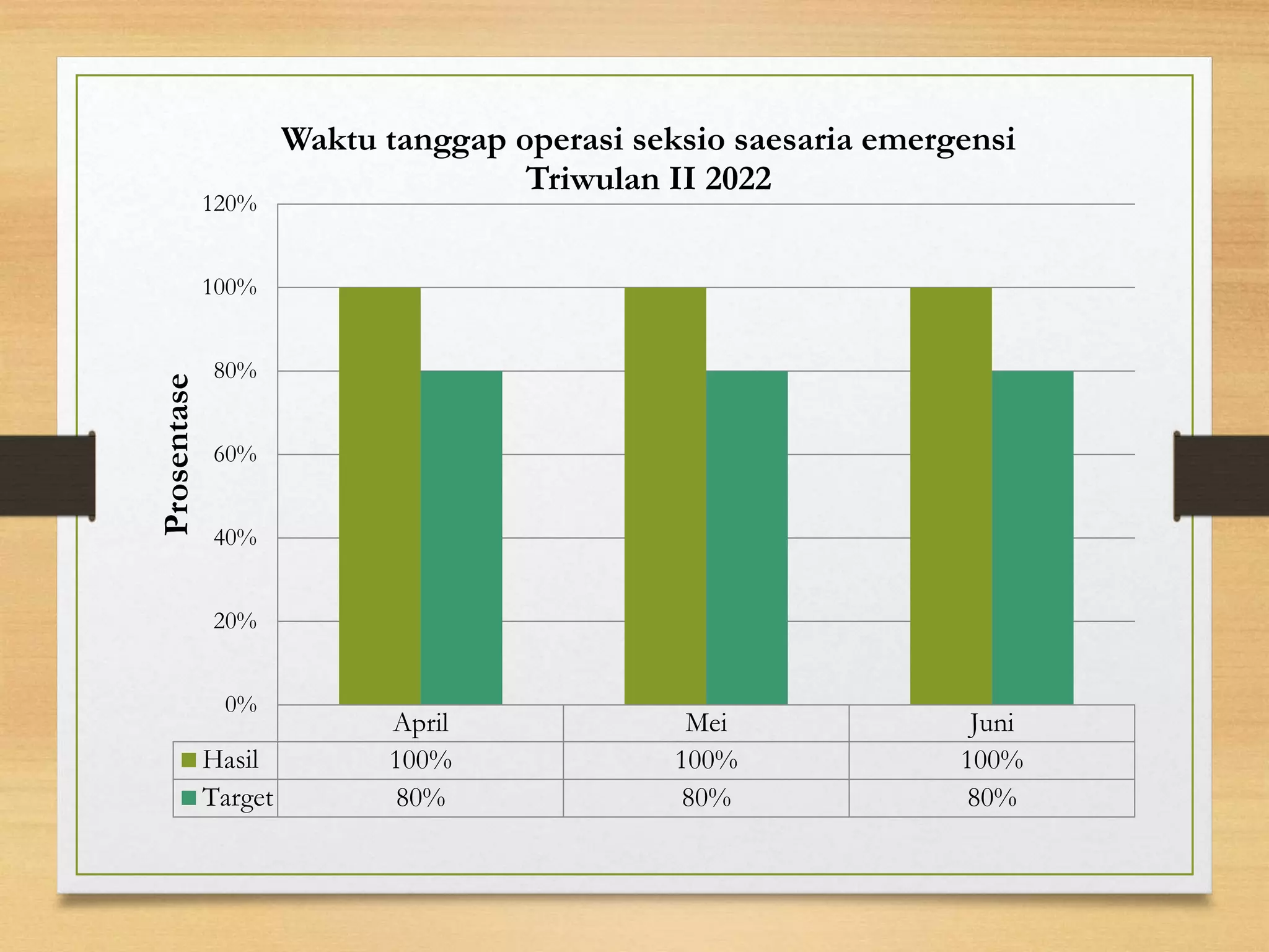 Indikator Mutu Nasional Triwulan II 2022.pptx