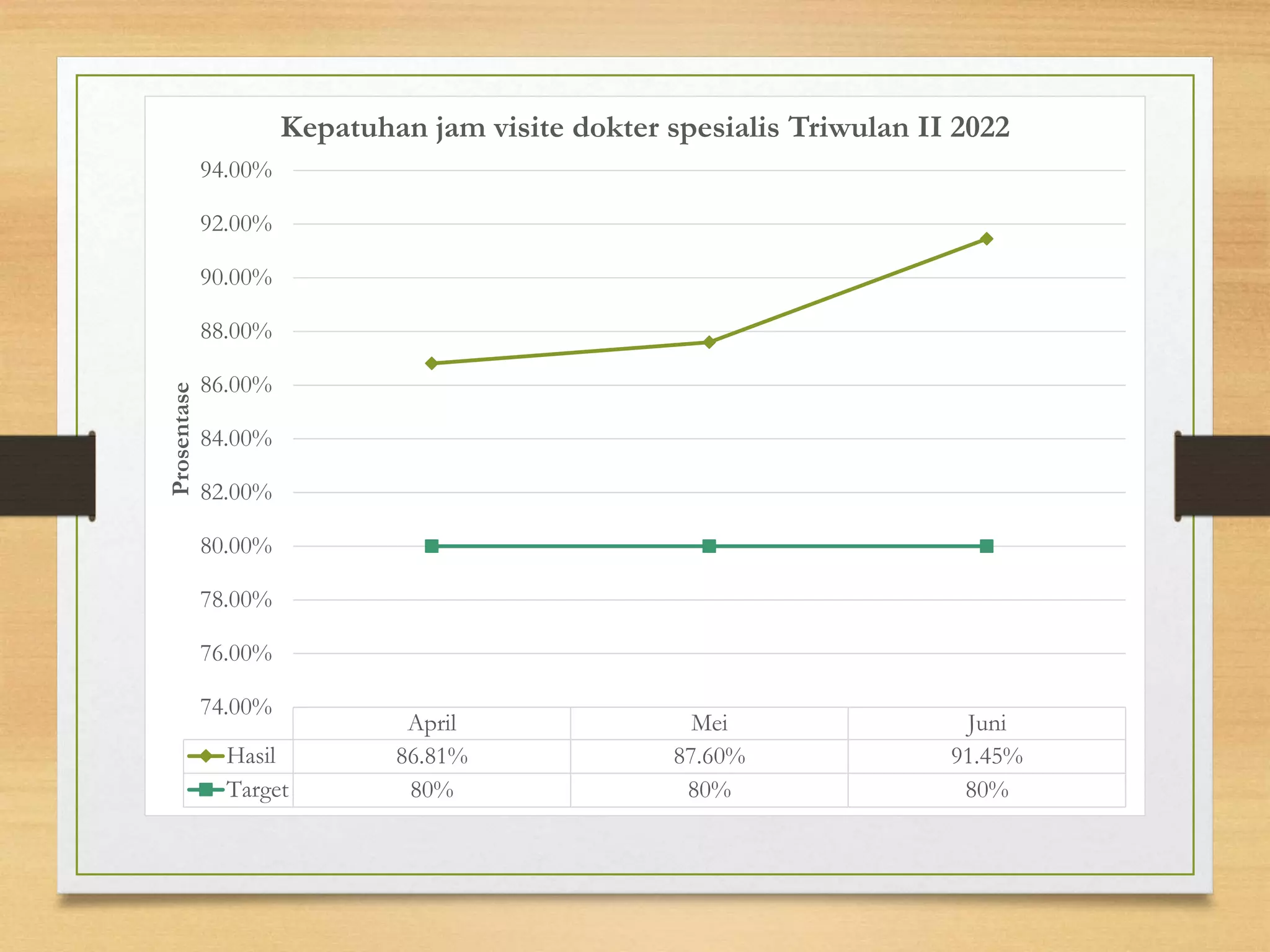 Indikator Mutu Nasional Triwulan II 2022.pptx