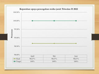 Indikator Mutu Nasional Triwulan II 2022.pptx