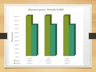 Indikator Mutu Nasional Triwulan II 2022.pptx