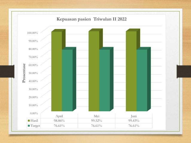 Indikator Mutu Nasional Triwulan II 2022.pptx