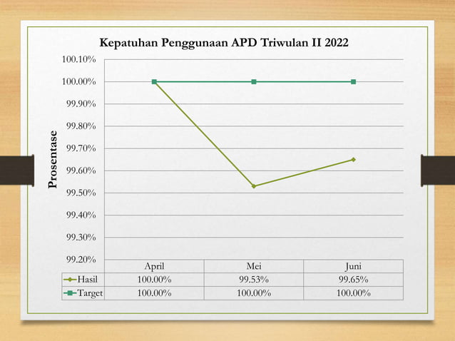 Indikator Mutu Nasional Triwulan II 2022.pptx