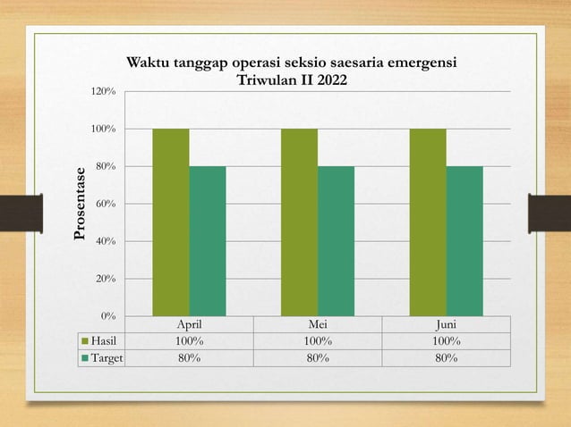 Indikator Mutu Nasional Triwulan II 2022.pptx