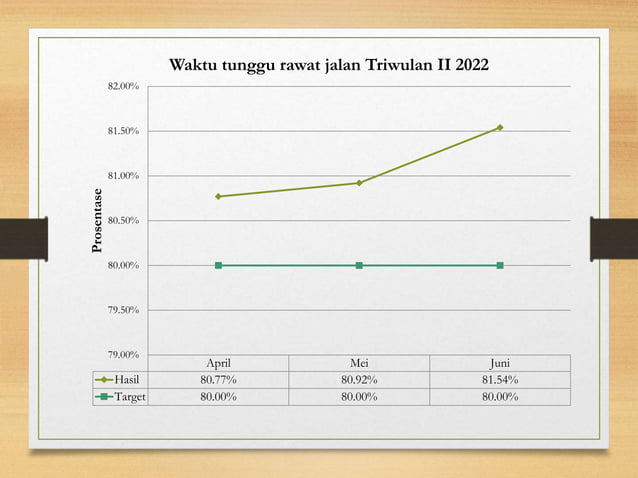Indikator Mutu Nasional Triwulan II 2022.pptx