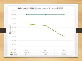 Indikator Mutu Nasional Triwulan II 2022.pptx