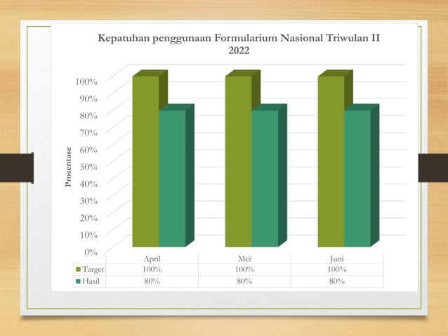 Indikator Mutu Nasional Triwulan II 2022.pptx