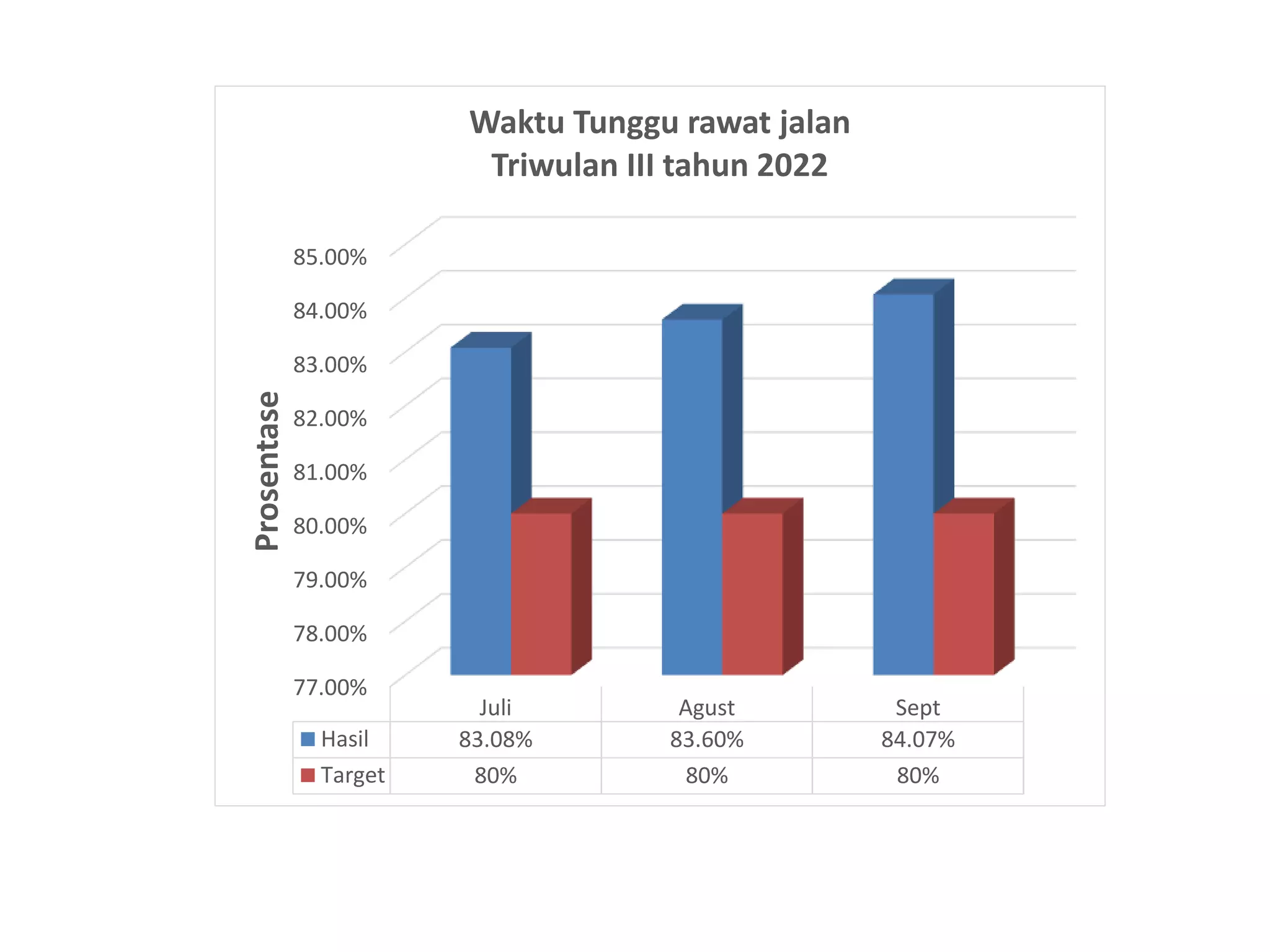 Indikator Mutu Nasional Triwulan III 2022.pptx