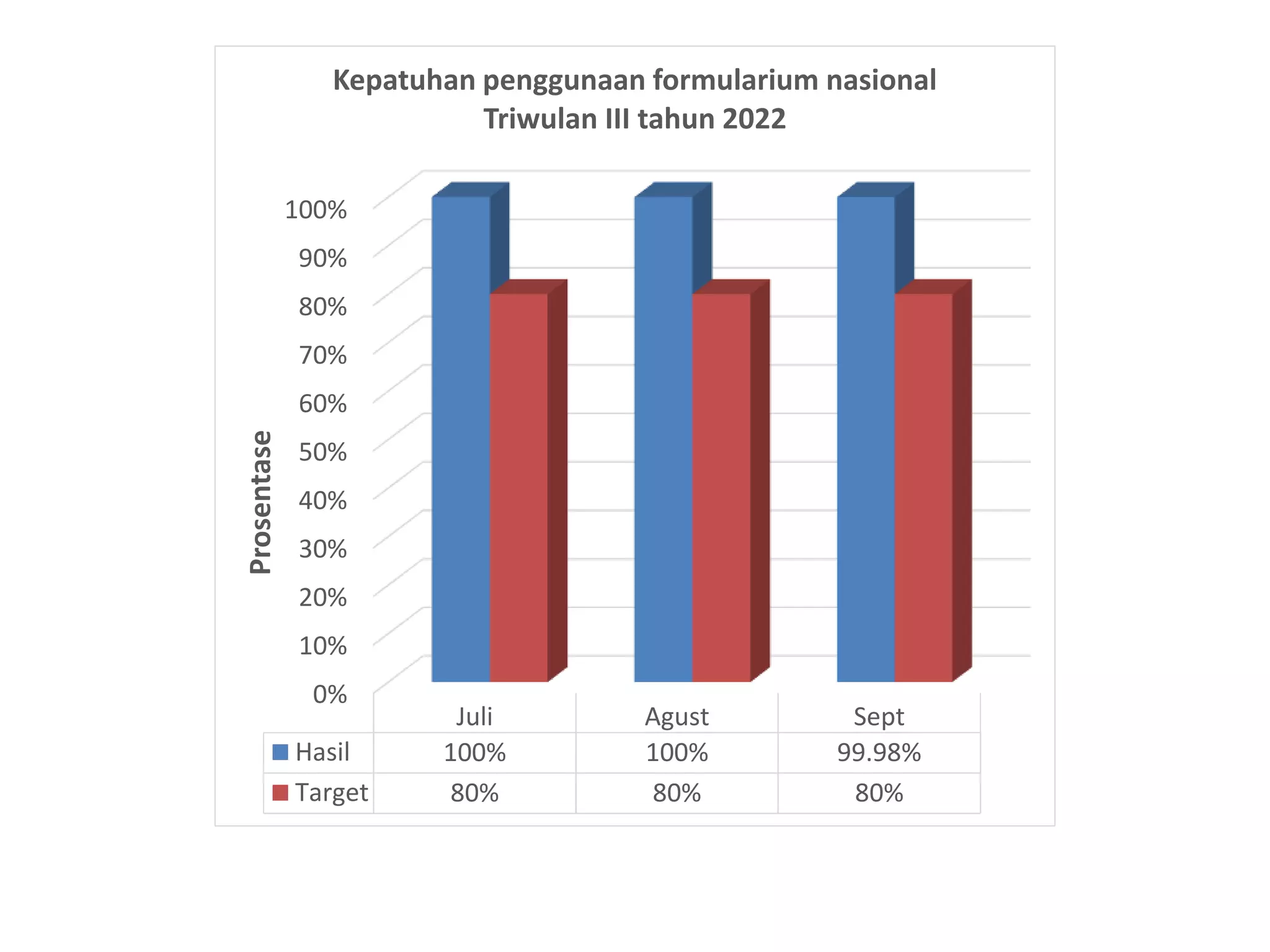 Indikator Mutu Nasional Triwulan III 2022.pptx