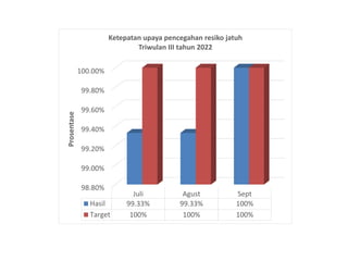 Indikator Mutu Nasional Triwulan III 2022.pptx
