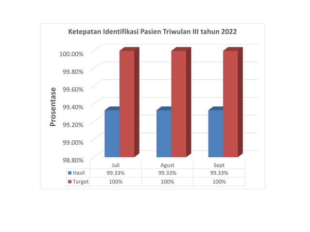 Indikator Mutu Nasional Triwulan III 2022.pptx