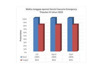 Indikator Mutu Nasional Triwulan III 2022.pptx
