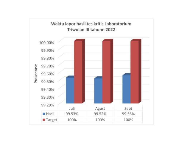Indikator Mutu Nasional Triwulan III 2022.pptx