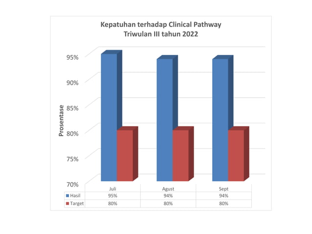 Indikator Mutu Nasional Triwulan III 2022.pptx
