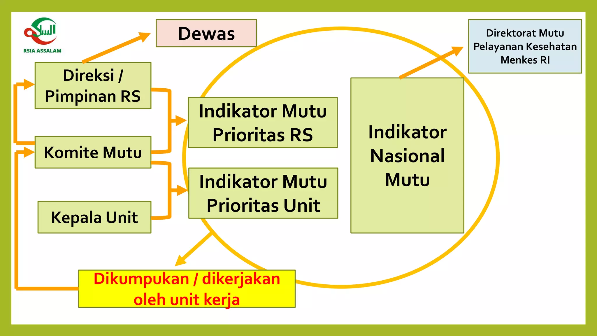 Indikator mutu rumah sakit.pptx