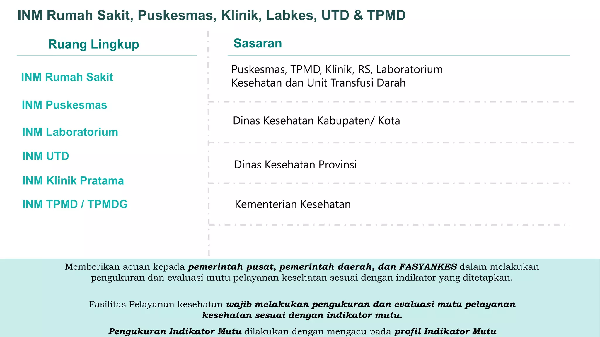 Indikator Nasional Mutu LabKes.pptx