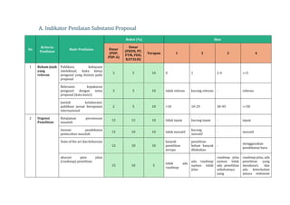 Indikator Penilaian Substansi Proposal Penelitian.pdf