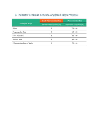 Indikator Penilaian Substansi Proposal Penelitian.pdf