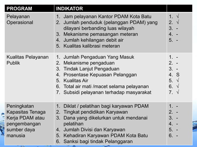 Indikator perencanaan dan evaluasi program pdam | PPTX