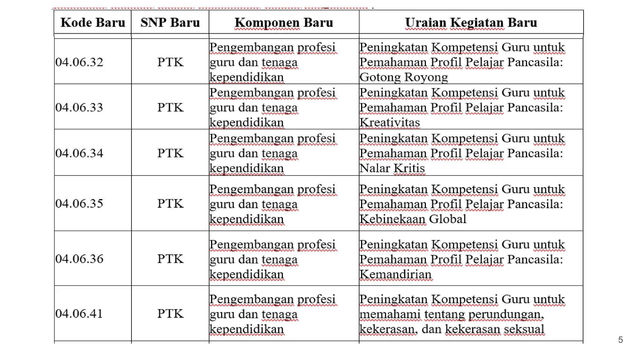 Indikator Profil Pendidikan 2023 TPPK.pptx