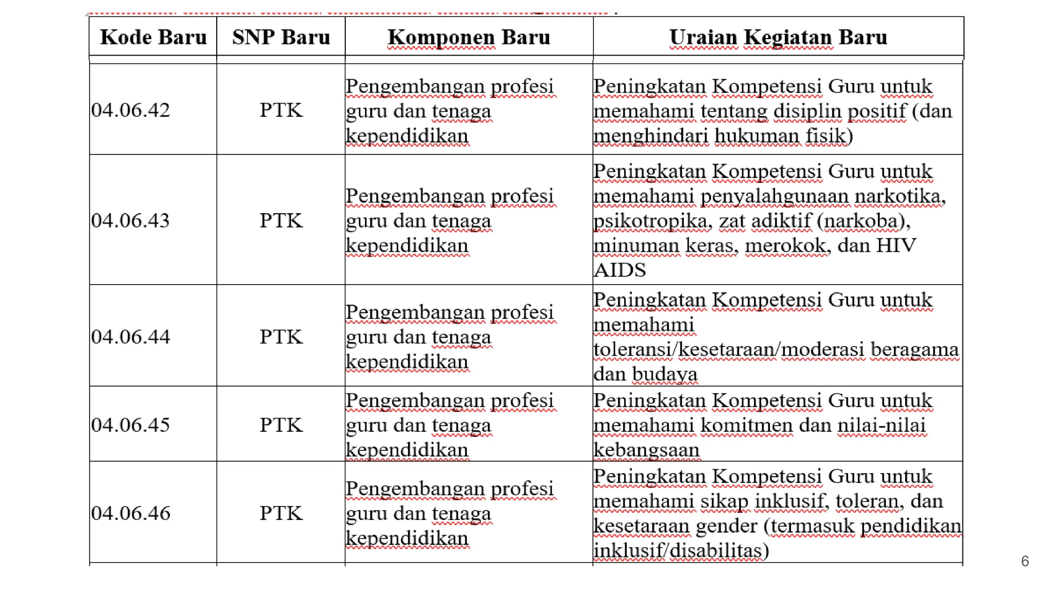 Indikator Profil Pendidikan 2023 TPPK.pptx