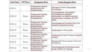 Indikator Profil Pendidikan 2023 TPPK.pptx