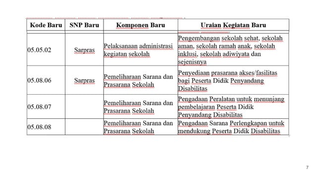 Indikator Profil Pendidikan 2023 TPPK.pptx